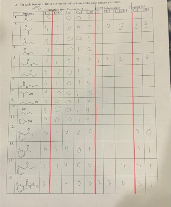 Solved I just need help filling in the rest of the carbons. | Chegg.com