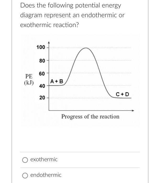 Solved Does the following potential energy diagram represent | Chegg.com