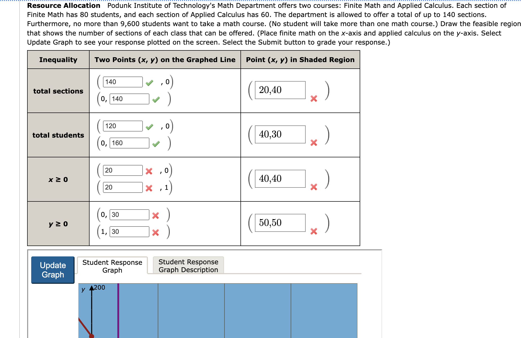 Solved Resource Allocation Podunk Institute of Technology's | Chegg.com