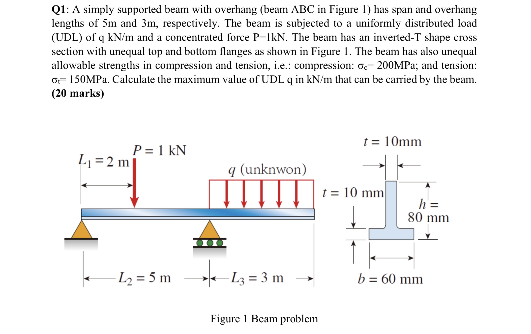 Solved Q1: A simply supported beam with overhang (beam ABC | Chegg.com