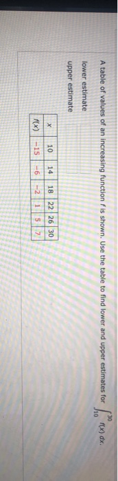 Solved 30 A table of values of an increasing function fis | Chegg.com