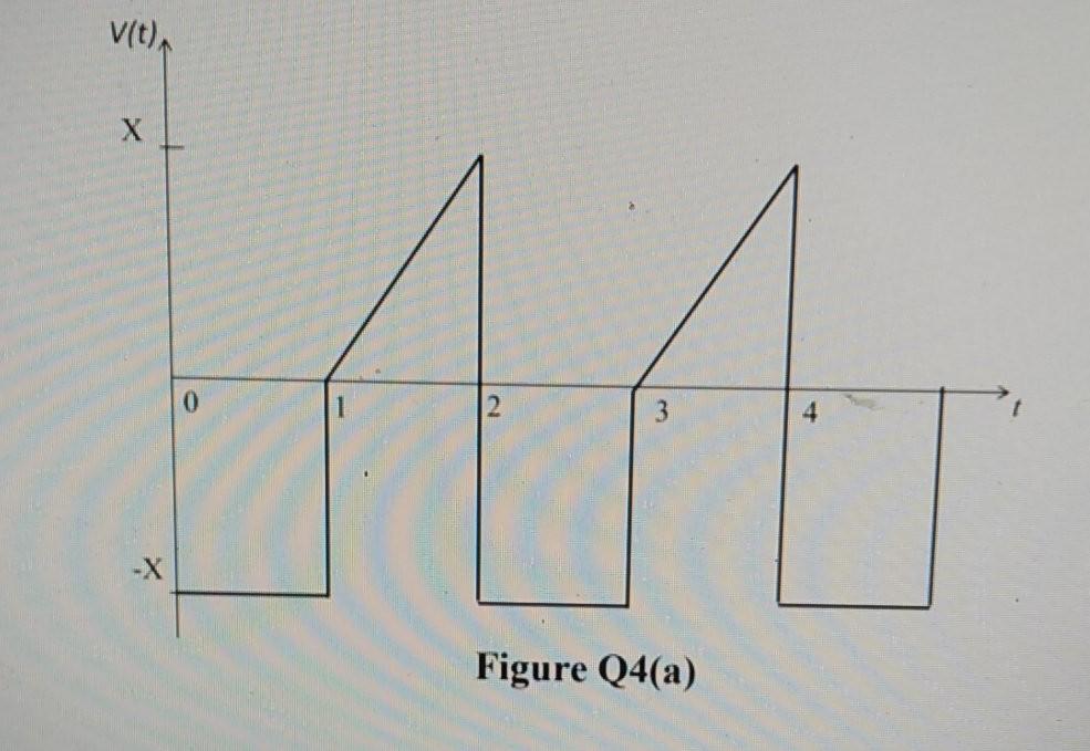 Solved Q4 Calculate the rms value of waveform in Figure | Chegg.com Solved Q4 Calculate the rms value of waveform in Figure | Chegg.com