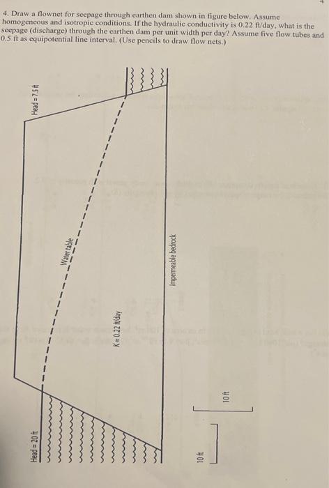 Solved 4. Draw a flownet for seepage through earthen dam | Chegg.com