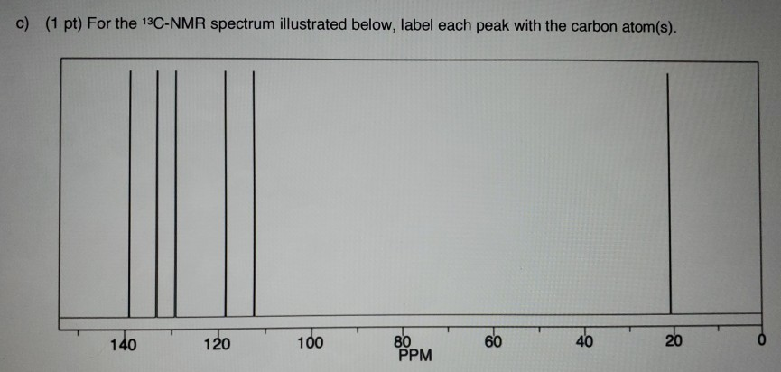 Solved a) (2 pts) For the IR spectrum illustrated below, | Chegg.com Solved a) (2 pts) For the IR spectrum illustrated below, | Chegg.com