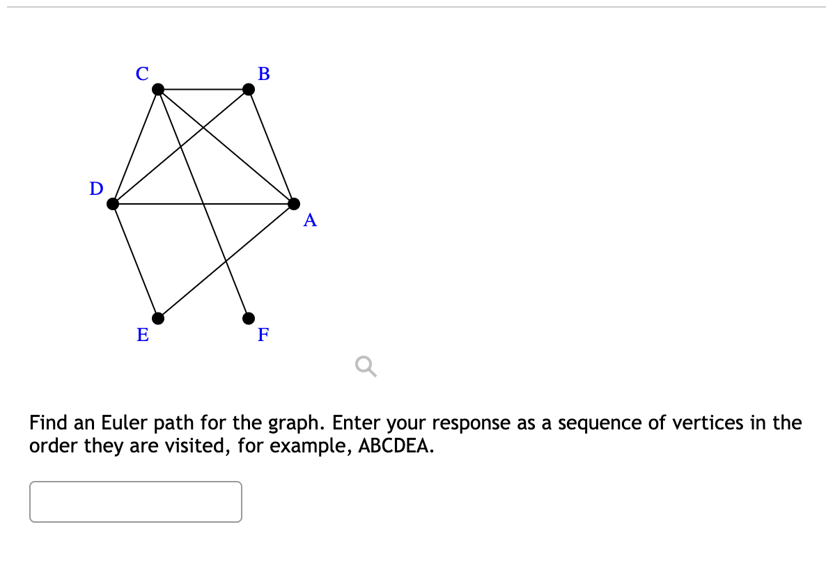 Solved Find an Euler path for the graph. Enter your response | Chegg.com