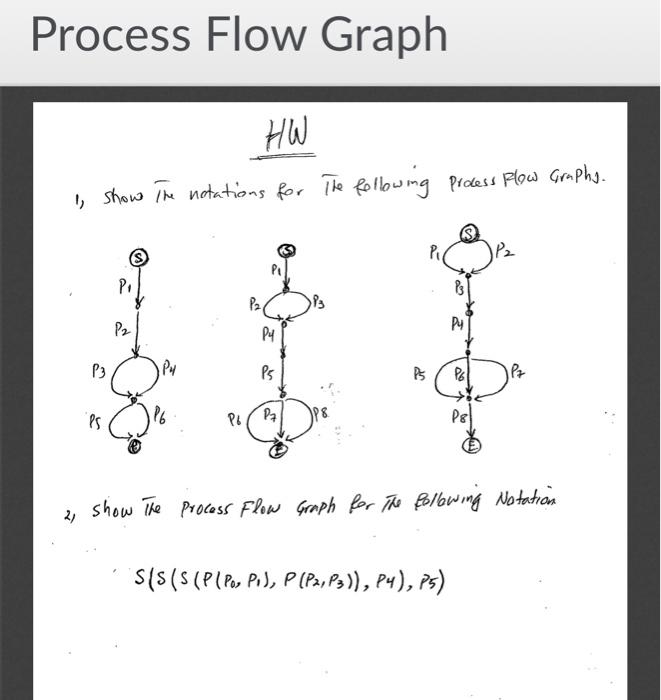 Solved Process Flow Graph HW 1 show The notations for The | Chegg.com