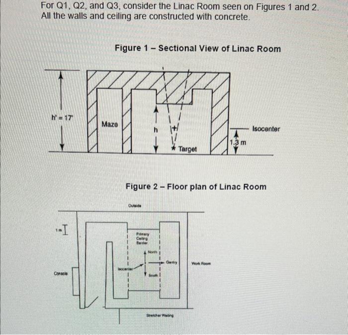 For Q1, Q2, and Q3, consider the Linac Room seen on | Chegg.com