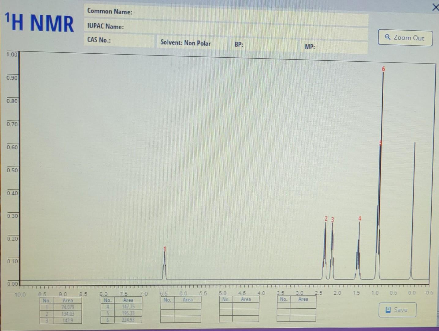 1H NMRNMR data table (with some random data) | Chegg.com