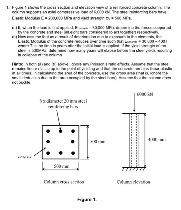 Solved 1. Figure 1 shows the cross section and elevation | Chegg.com