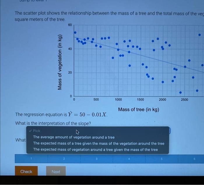 Solved The scatter plot shows the relationship between the | Chegg.com