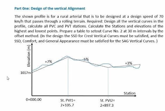 Solved Part One: Design of the vertical Alignment The shown | Chegg.com
