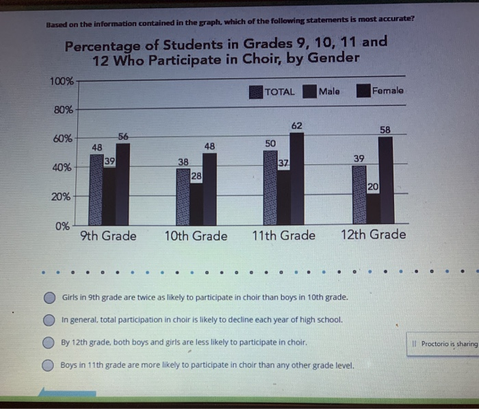 Solved Based on the information contained in the graph, | Chegg.com