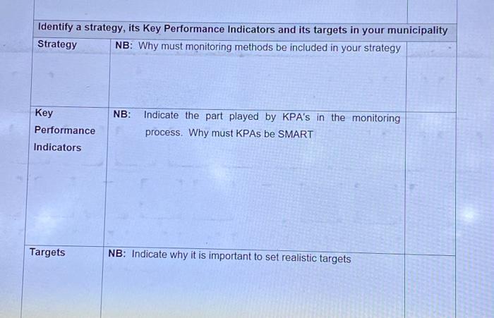 1. describe key areas in creating and maintaining an | Chegg.com