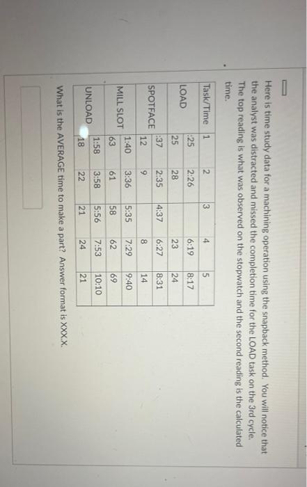 Solved Here is time study data for a machining operation | Chegg.com