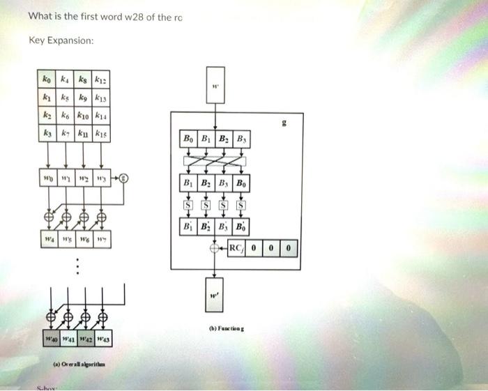 Solved (1) Explain why the last round of AES only contains 3 | Chegg.com
