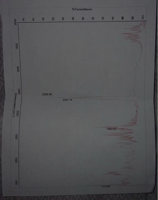 Solved based of the IR spectrum, is this a ketone, aldehyde | Chegg.com