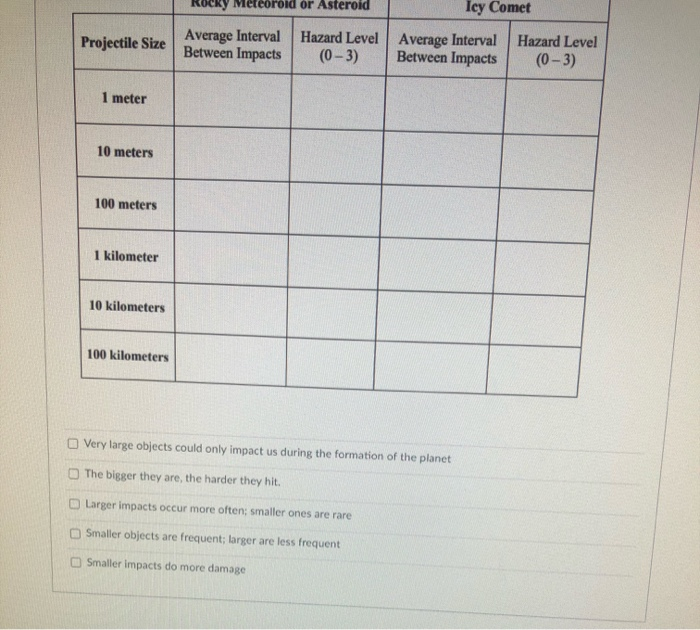 Asteroid Impact Hazard Scale