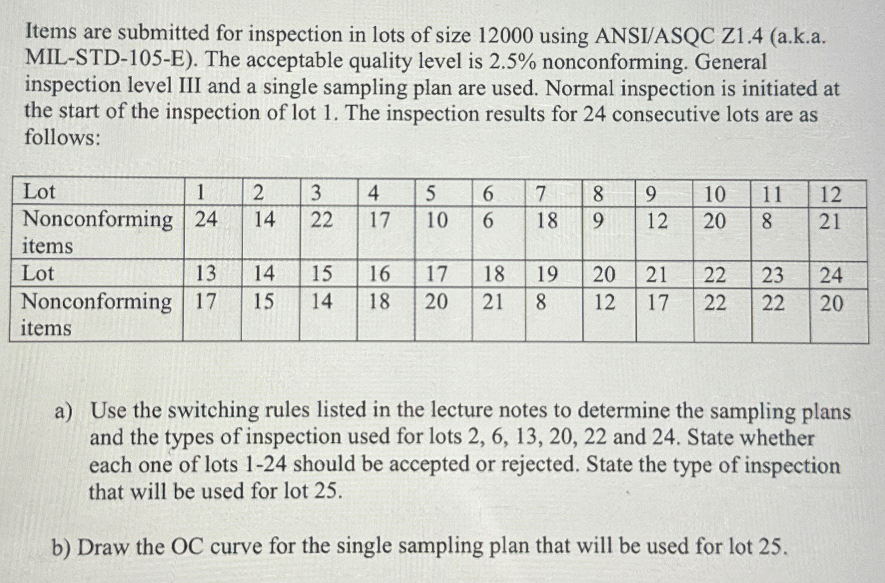 Solved Items are submitted for inspection in lots of size | Chegg.com