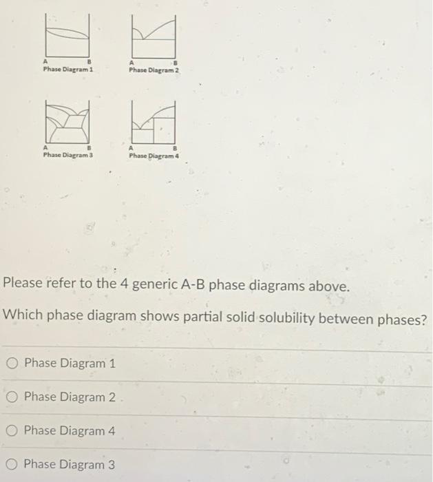 Solved Please refer to the general A-B phase diagram | Chegg.com