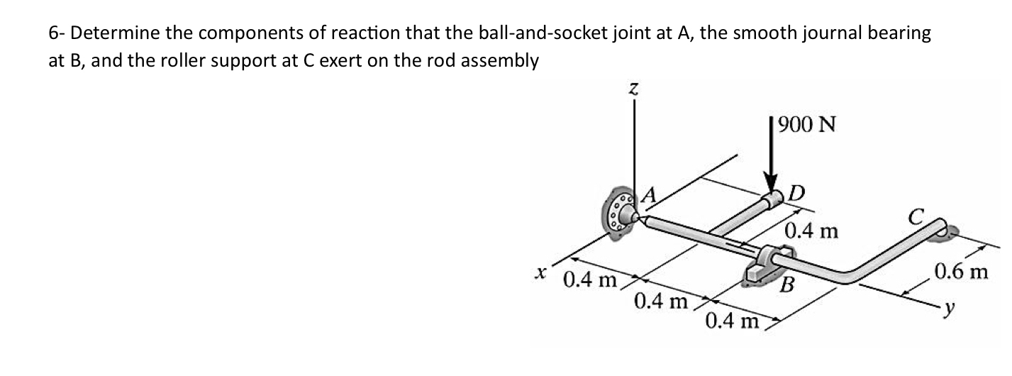 Solved 6- ﻿Determine the components of reaction that the | Chegg.com