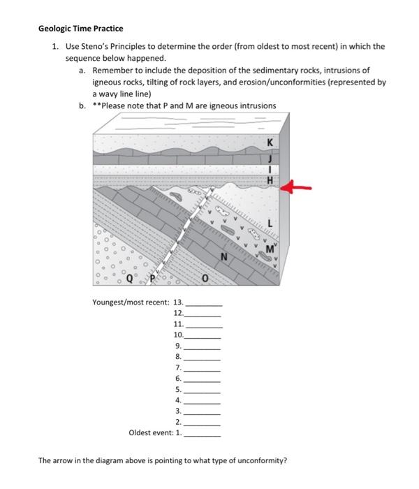 Solved Geologic Time Practice 1. Use Steno's Principles to | Chegg.com