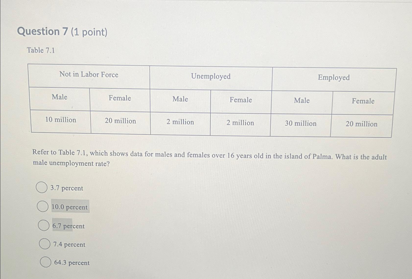 Solved Question 7 (1 point)Table 7.1\table[[Not in Labor | Chegg.com Solved Question 7 (1 point)Table 7.1\table[[Not in Labor | Chegg.com