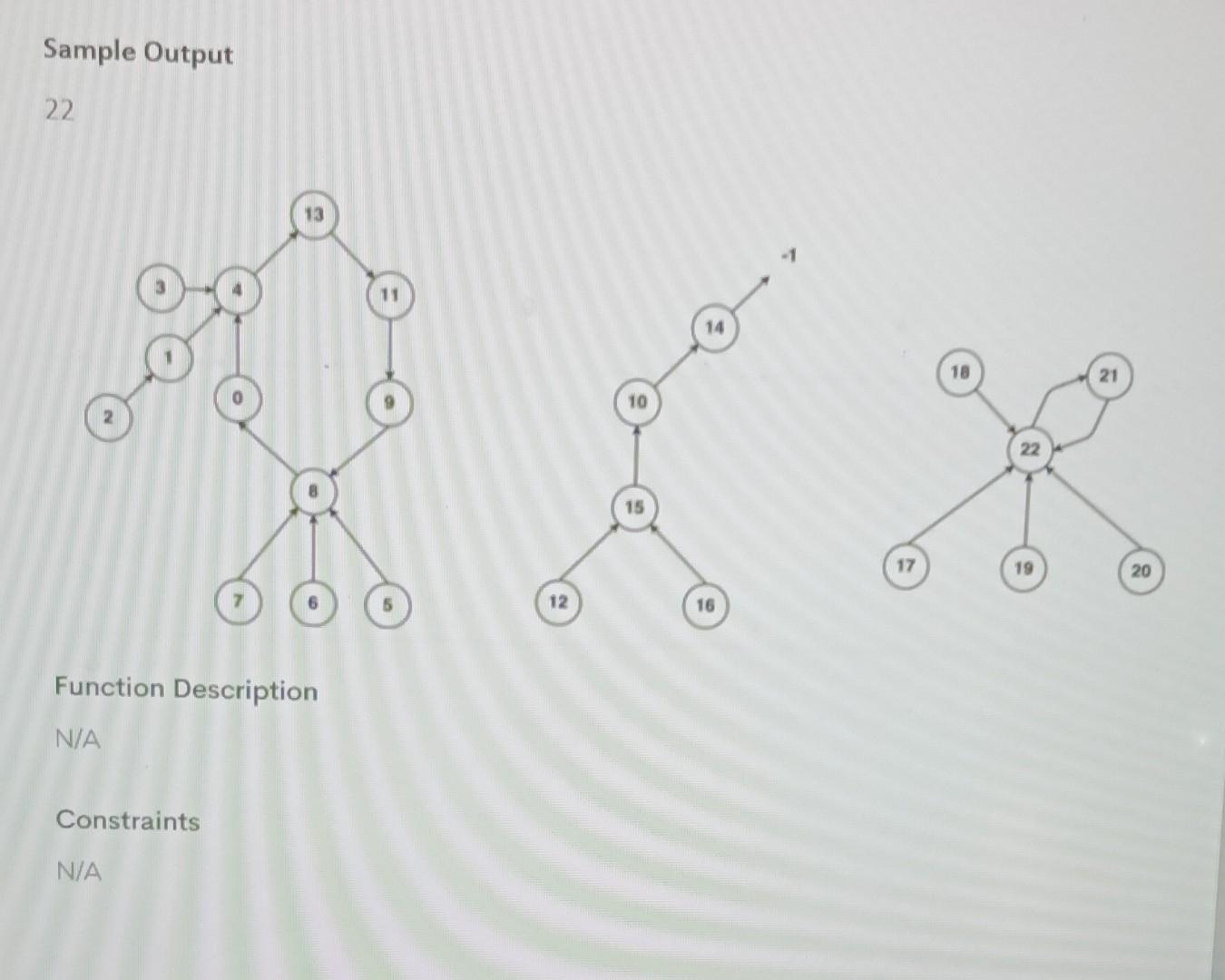 Solved Converging Maze: Maximum Weight Node You are given a | Chegg.com