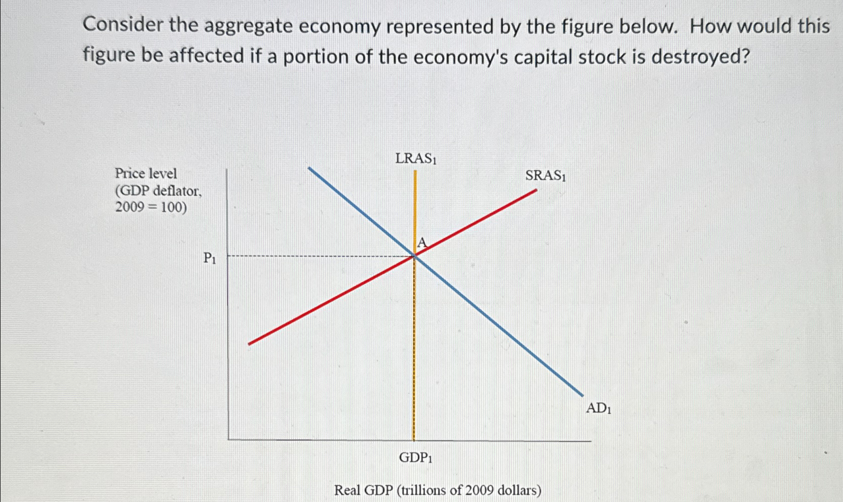 Solved Consider the aggregate economy represented by the | Chegg.com