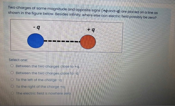 Solved Two charges of same magnitude and opposite signs | Chegg.com