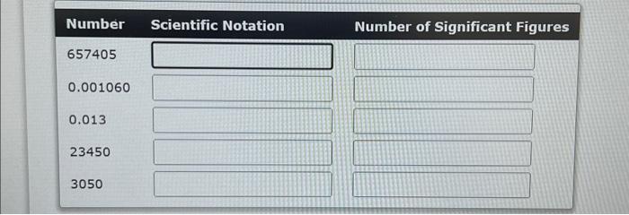 Solved \begin{tabular}{|ll|} \hline Number Scientific | Chegg.com