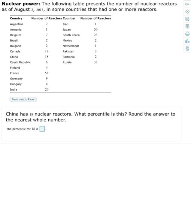 Solved Tran 7 al Nuclear power: The following table presents | Chegg.com