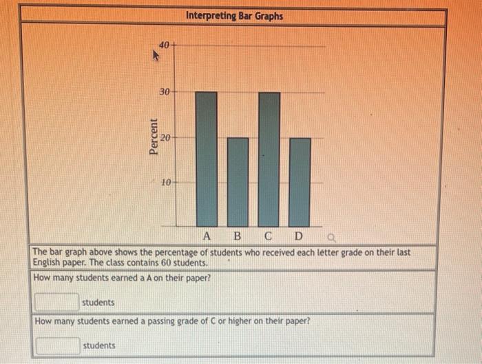 Solved The bar graph above shows the percentage of students | Chegg.com