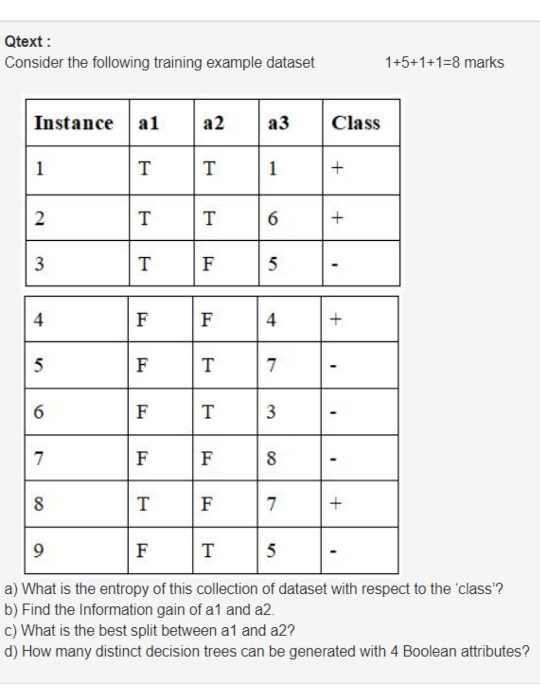 Solved Qtext : , (Consider the following training example | Chegg.com