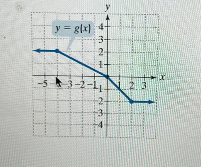 Solved given the Graph of the function y=g(x), find the | Chegg.com