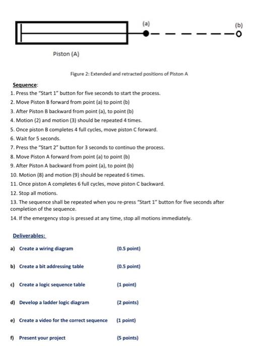 Figure 2: Extended and retracted positions of Piston | Chegg.com