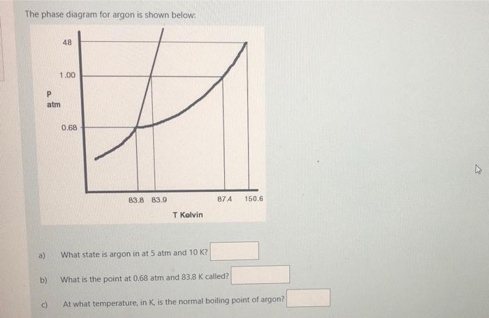 Solved The phase diagram for argon is shown below: 48 1.00 P | Chegg.com