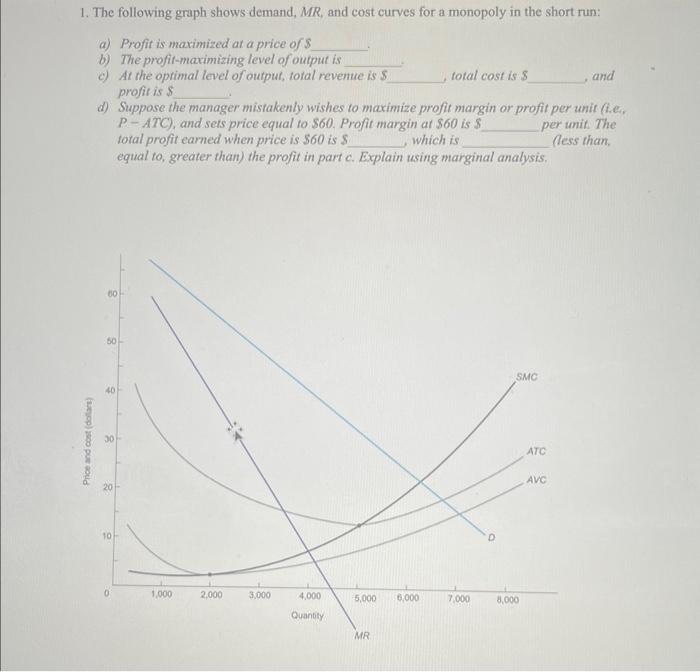 Solved The following graph shows demand, MR, and cost curves | Chegg.com