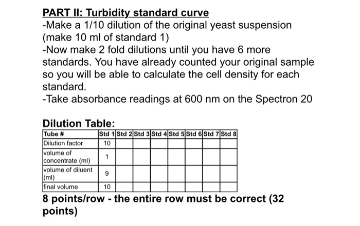 Solved PART II: Turbidity standard curve -Make a 1/10 | Chegg.com