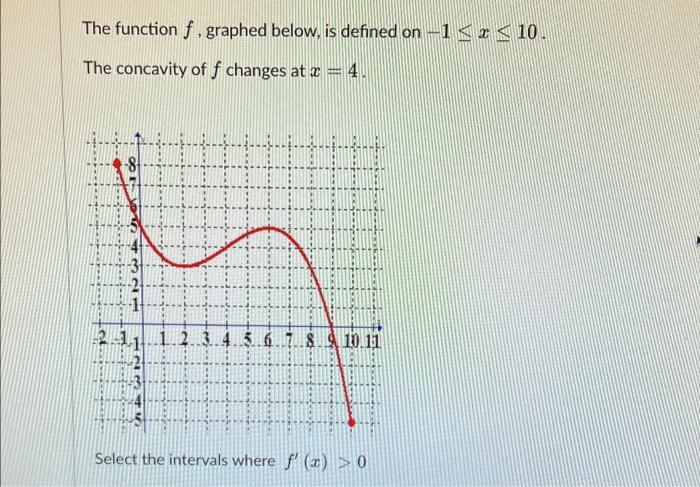 Solved The function f, graphed below, is defined on −1≤x≤10. | Chegg.com
