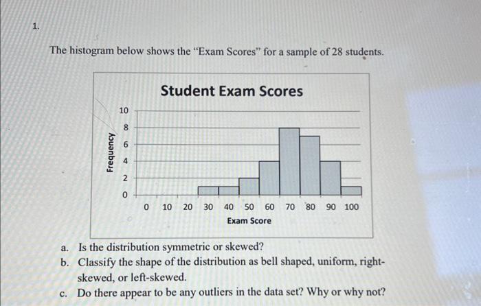 Solved The histogram below shows the "Exam Scores" for a | Chegg.com