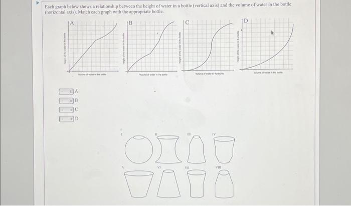 Solved A Each graph below shows a relationship between the | Chegg.com