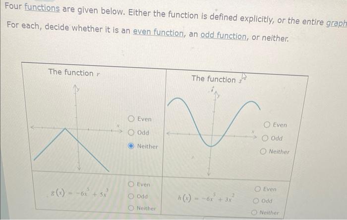Solved Four functions are given below. Either the function | Chegg.com