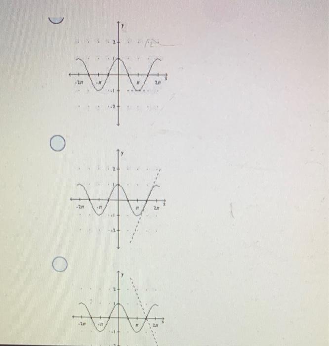 Solved Graph the curve over the given interval together with | Chegg.com