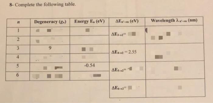 Solved 8- Complete the following table. | Chegg.com