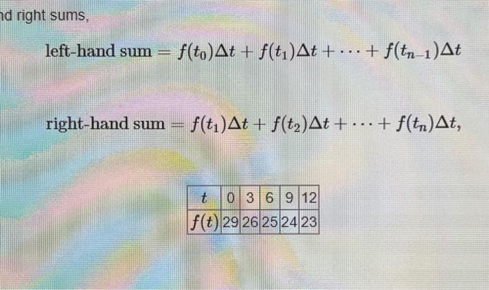 Solved nd right sums, left-hand sum = f(to)At + f(tu)At + | Chegg.com