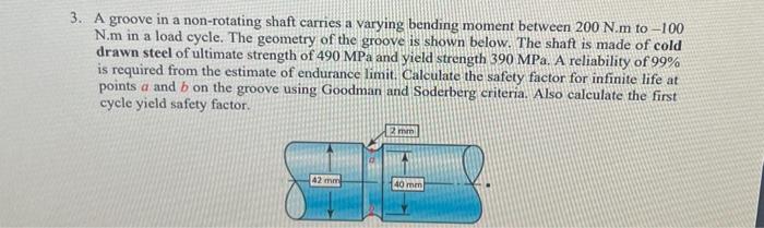 Solved 3. A groove in a non-rotating shaft carries a varying | Chegg.com