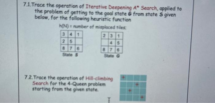 Solved 7.1. Trace the operation of Iterative Deepening A∗ | Chegg.com