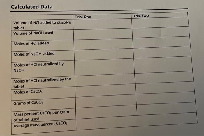 Solved Antacid Dry Lab Data (Titration 2) Calculated Data | Chegg.com