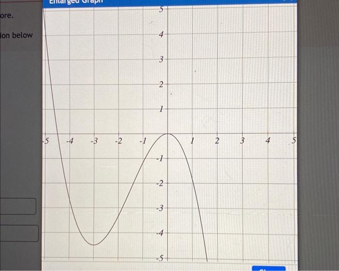 Solved The function graphed above is: Increasing on the | Chegg.com