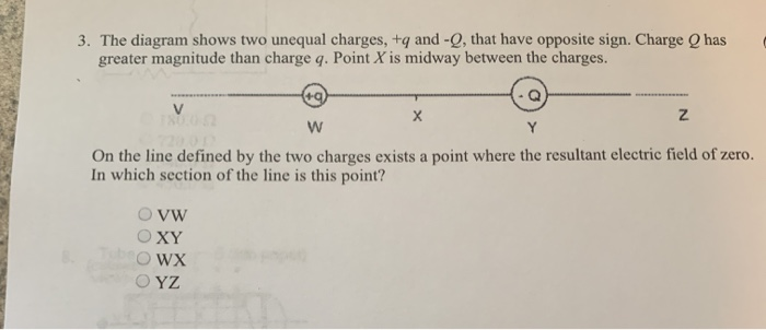 Solved 3. The diagram shows two unequal charges, +q and -Q, | Chegg.com